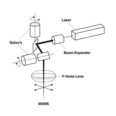 What is Laser Marking? | Coherent